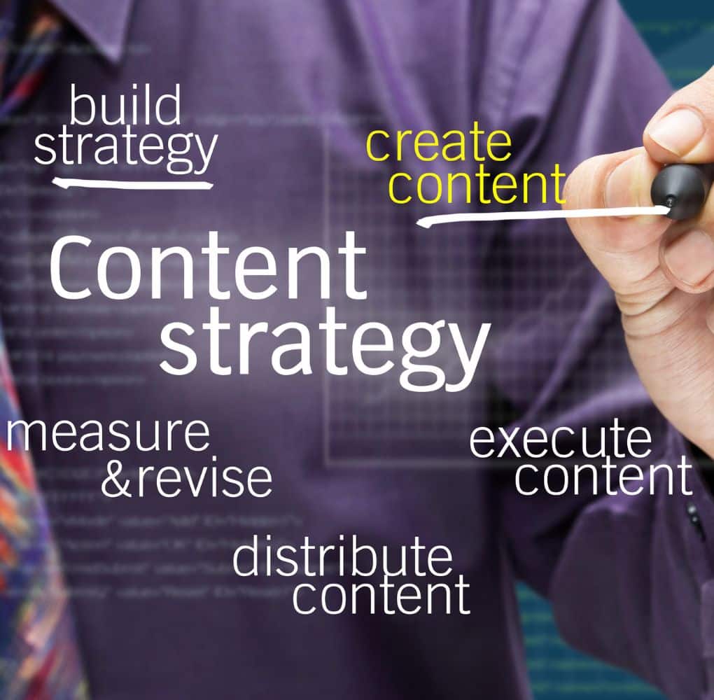 Content Strategy Articles – Content Strategy Examples – YQTI